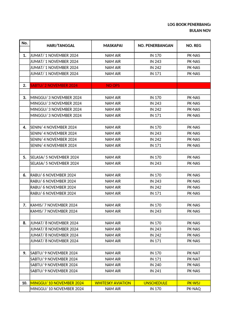 Log Book Watchroom PKP-PK November | PDF