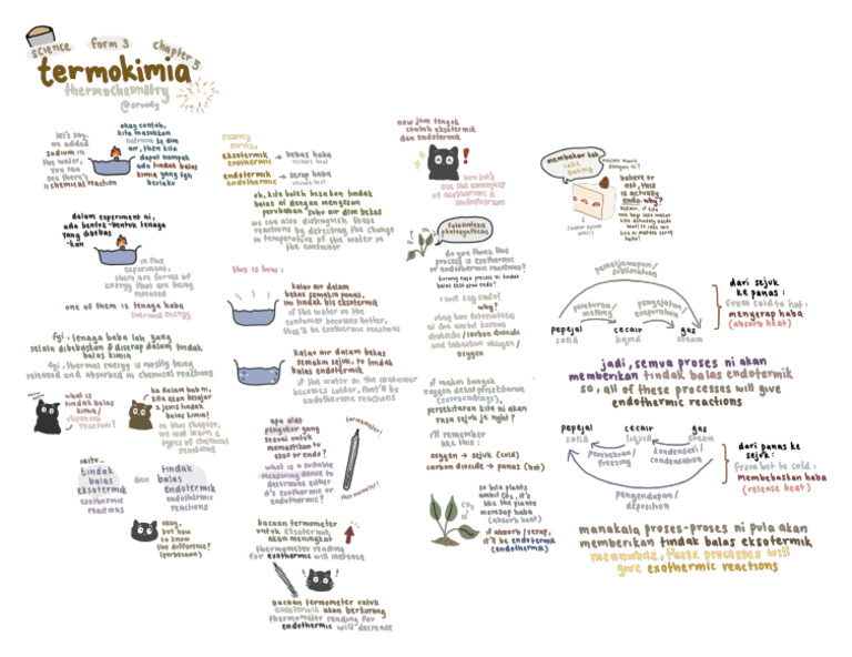 Sains f3 Bab 5 (Termokimia) | PDF