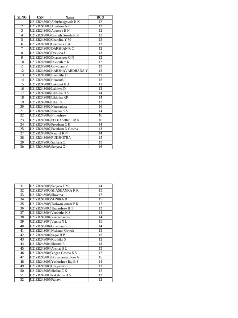 1st BCA DCO IA | PDF