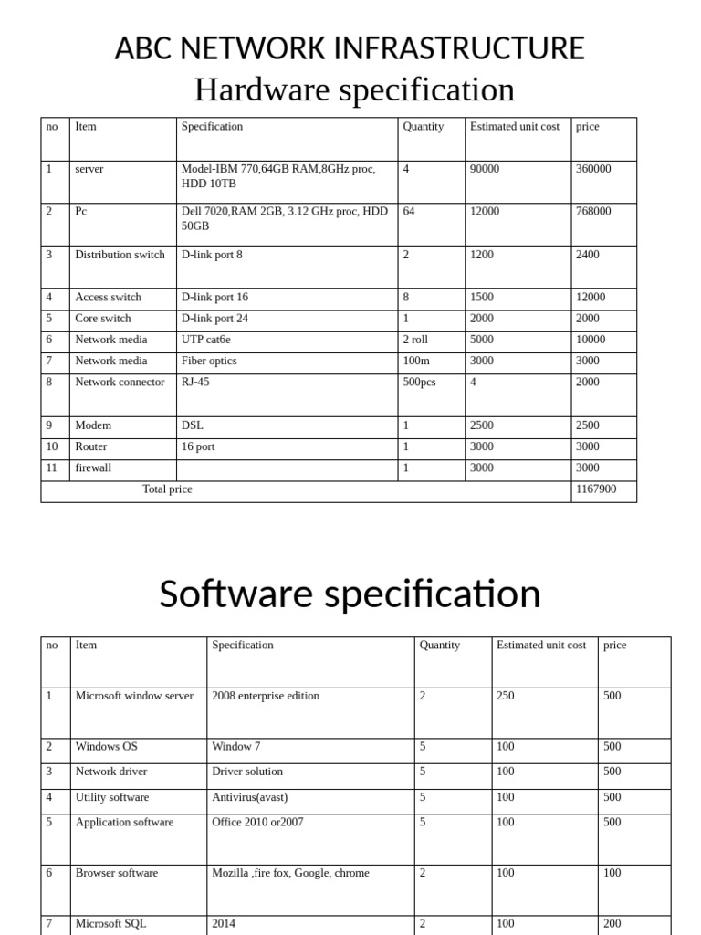 Abc Network Infrastructure | PDF | Computer Network | Server (Computing)