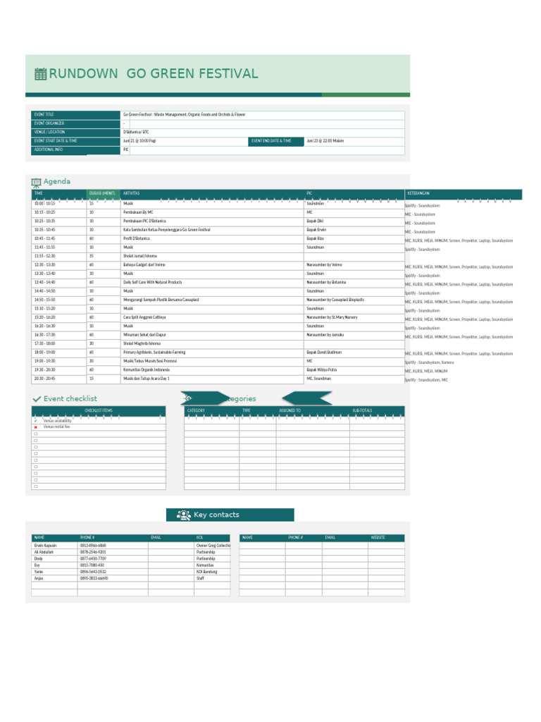 Rundown Acara | PDF