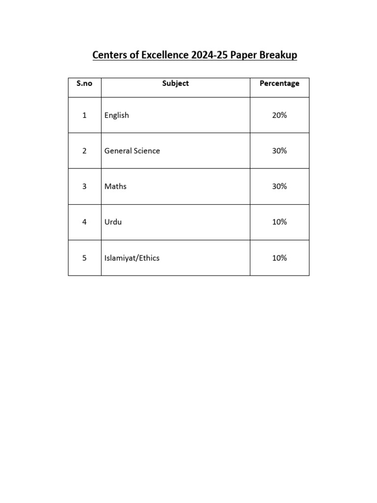 COE 2024 Exam Paper Breakdown | PDF