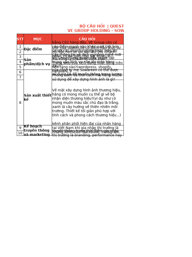 Ve Group Debrief & Question | PDF