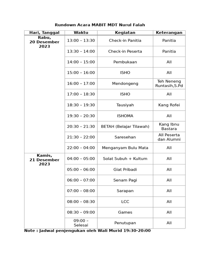 MABIT MDT Nurul Falah Schedule 2023 | PDF
