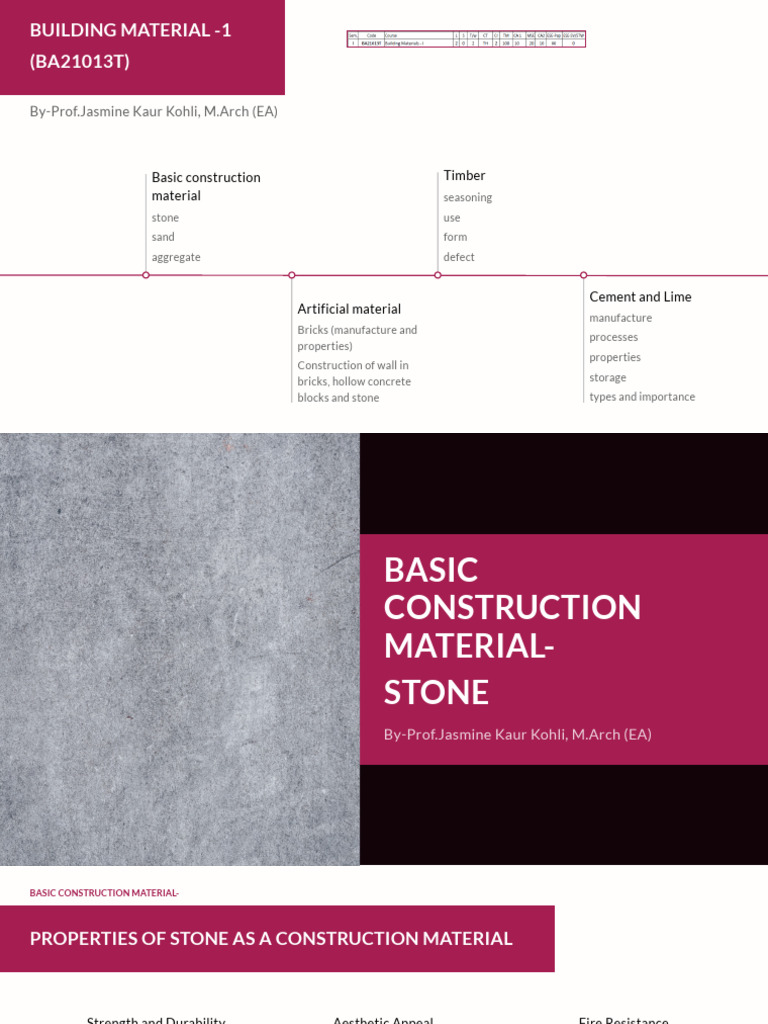 P1_BUILDING MATERIALS | PDF | Concrete | Flooring