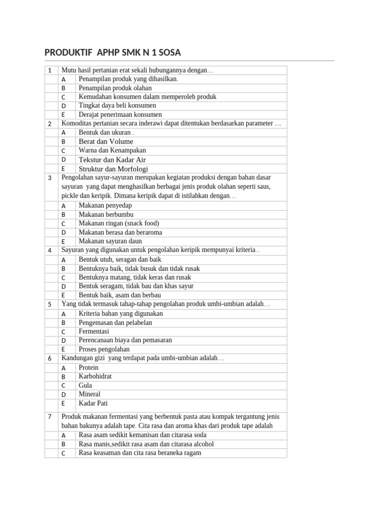 Produktif Aphp | PDF