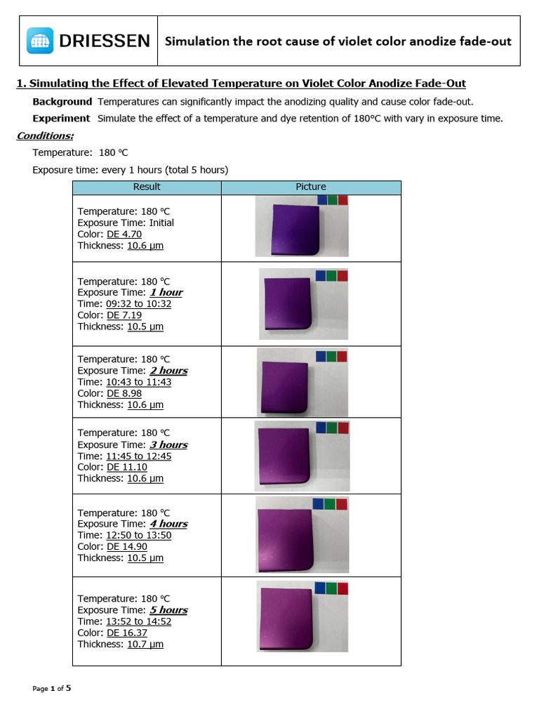 Simulation the root cause of violet color anodize fade-out report | PDF ...