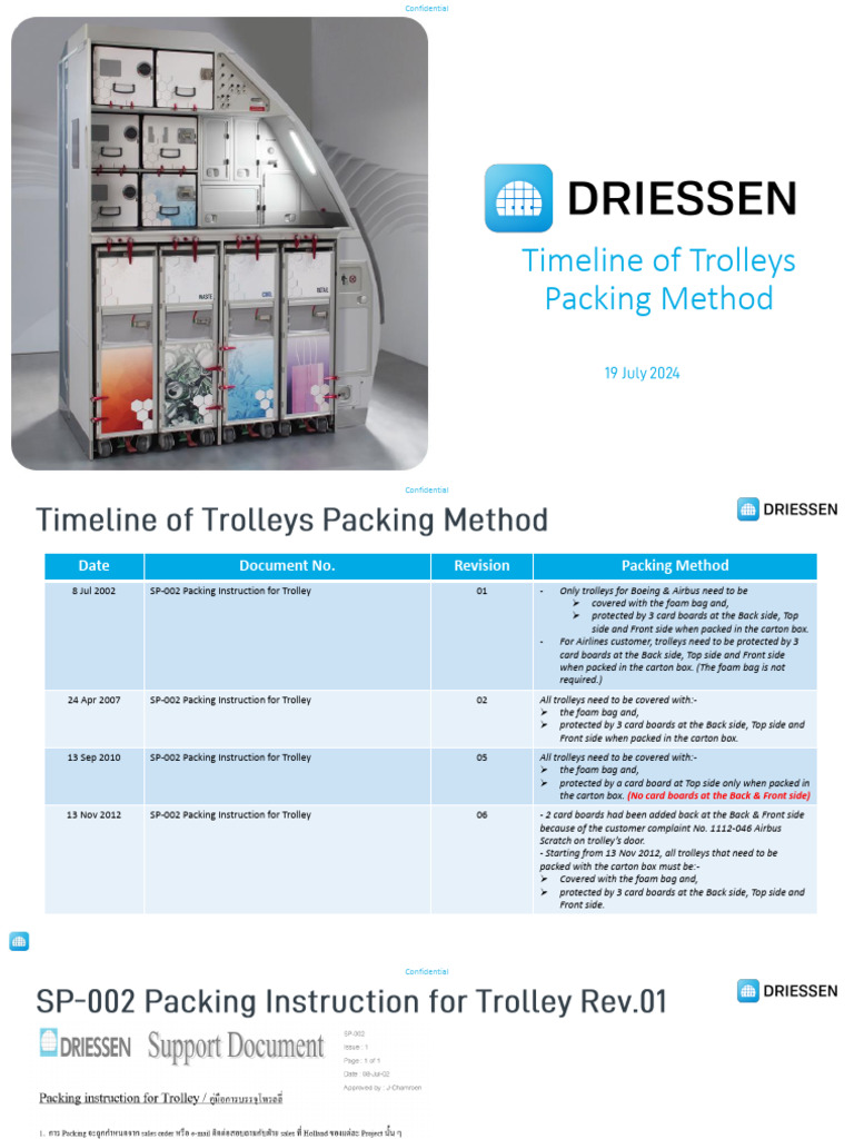 Trolley Packing Instructions | PDF | Aviation | Aircraft