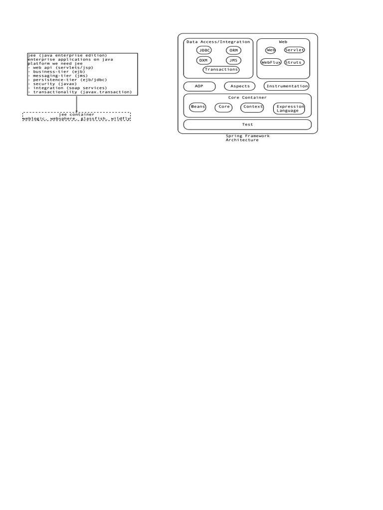 Spring Arch | PDF
