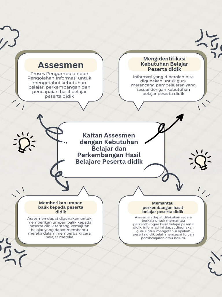 Green and Cream Aesthetic Minimalist Mind Map A4 Document.pdf | PDF