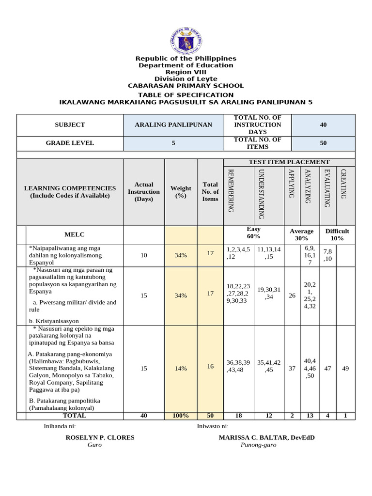 Ap Tos 5 Pdf