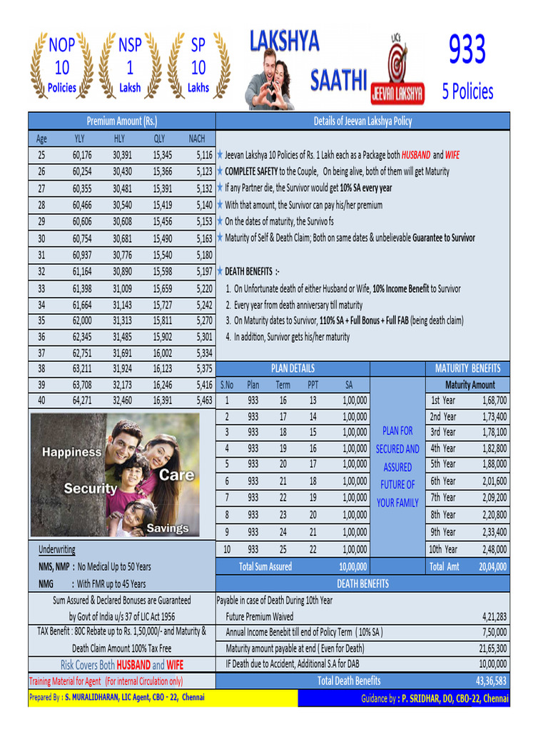 933 - 10 policy 1 Lakh (Lakshya Saathi) | PDF | Insurance | Financial Services
