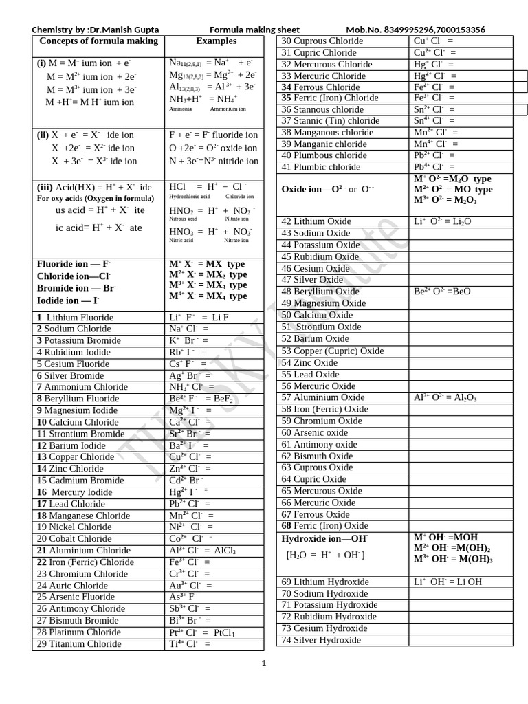 9th and 10th formula making sheet 24 -25 session - Copy | PDF ...
