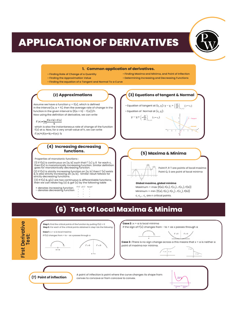 Application of Derivatives | PDF | Derivative | Monotonic Function