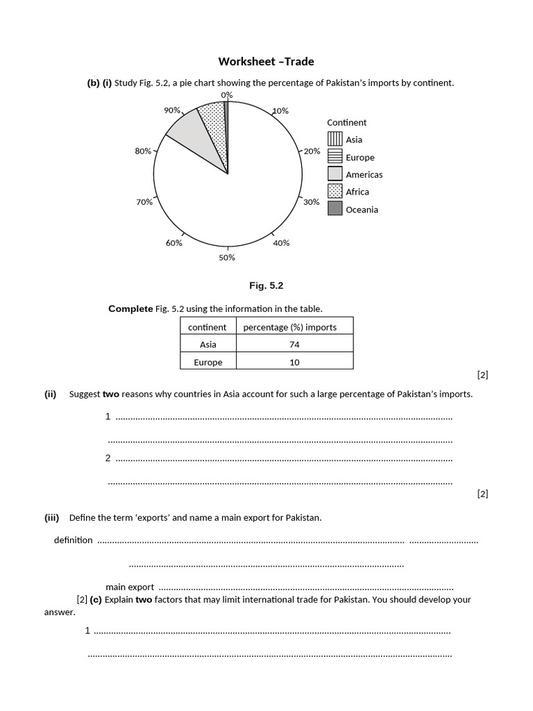Worksheet For Unit 10 Trade-Geography | PDF | Balance Of Payments ...