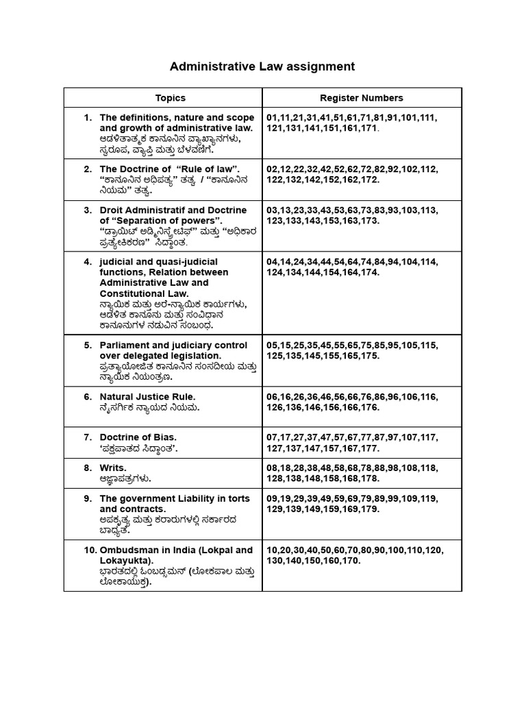 Administrative Law Assignment - 1 | PDF