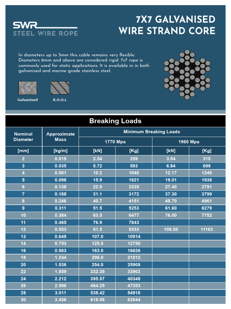 Datasheet 7X7 Galvanised Wire Strand Core | PDF