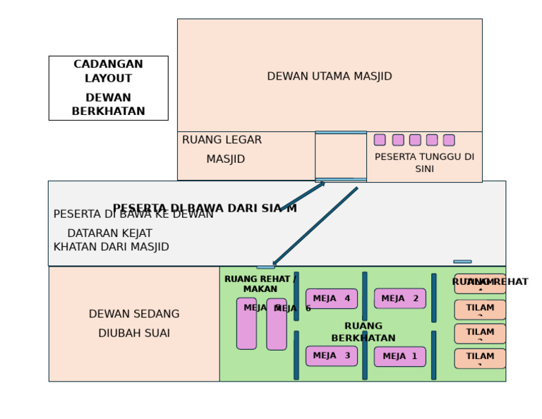 Layout Dewan Berkhatan | PDF