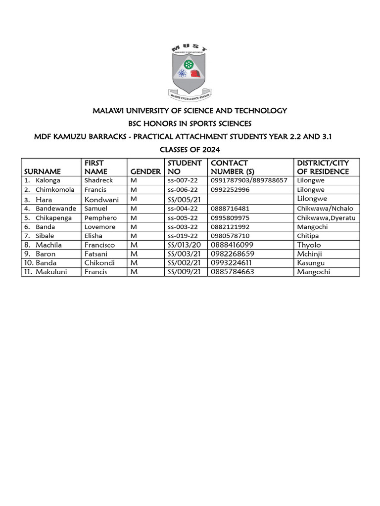 MDF - Practical Attachment Students Year 2.2 and 3.1 Classes of 2024 | PDF