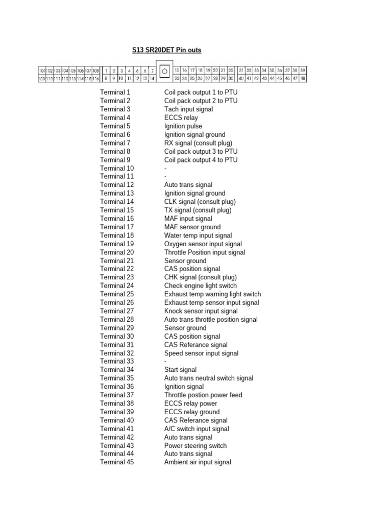 SR20 Redtop Pinouts | PDF | Throttle | Fuel Injection