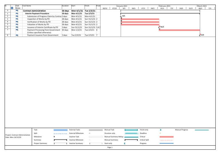 Schematic (Interim Payment) | PDF