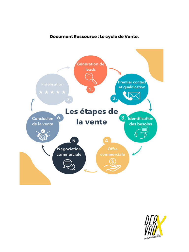 Cycle de Vente : Prospection à Fidélisation | PDF | Commercialisation ...
