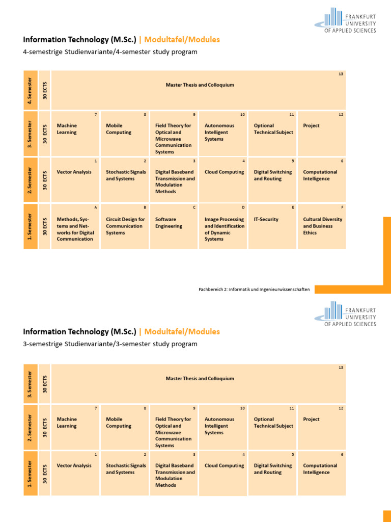 Modultafel Master Information Technology | PDF | Modulation | Computer Science