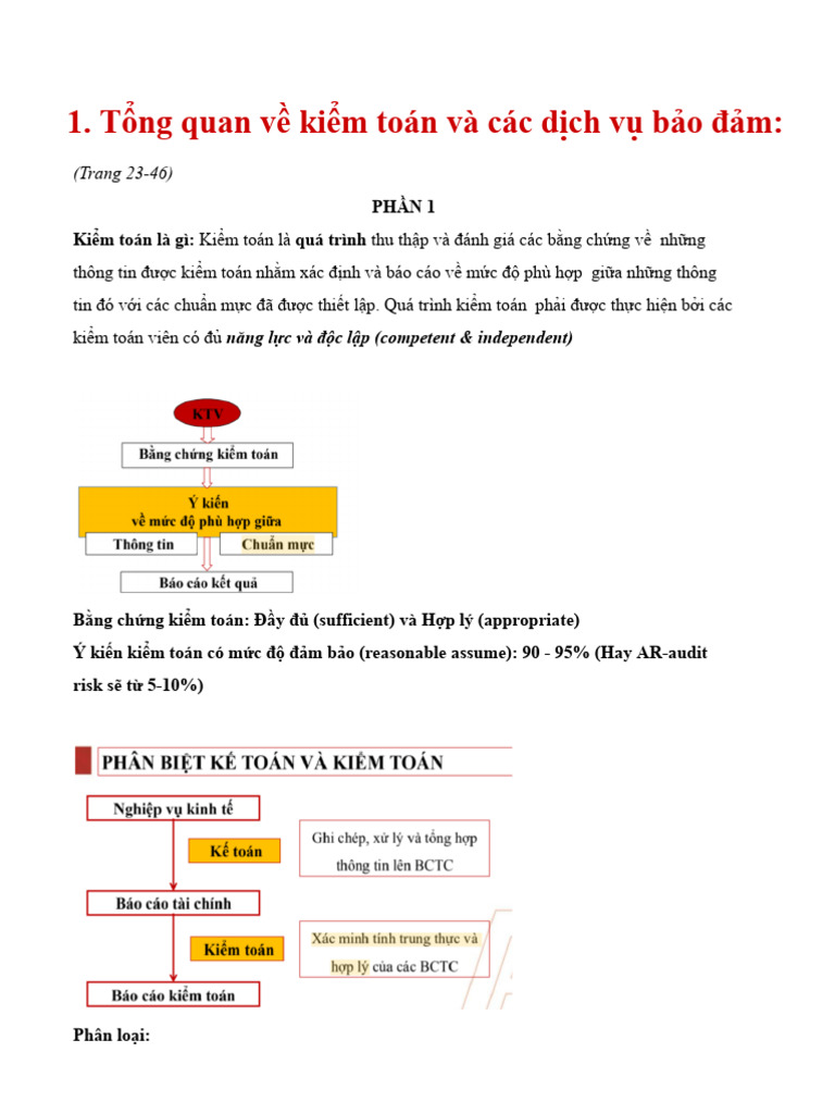 Ly Thuyet Kiem Toan Take Note | PDF