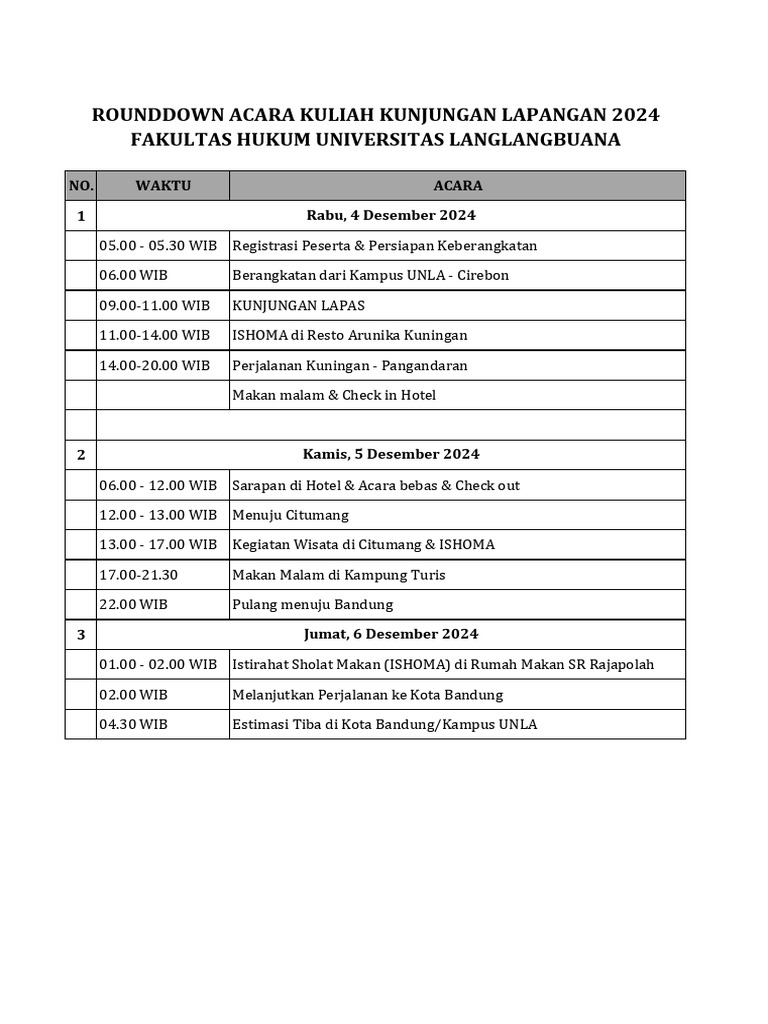 Round Down Acara KKL 2024 | PDF