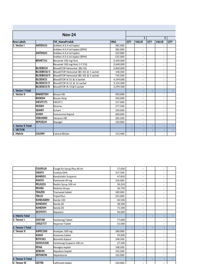 DSR November 2024 Jkta6 | PDF