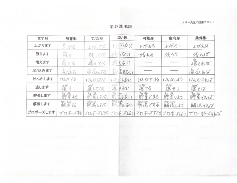 L29 動詞作業 | PDF