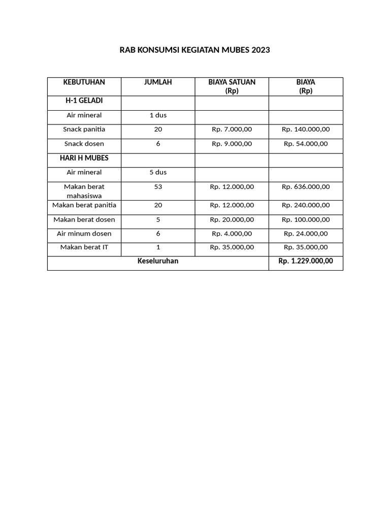 Rab Konsumsi Kegiatan Mubes 2023 | PDF