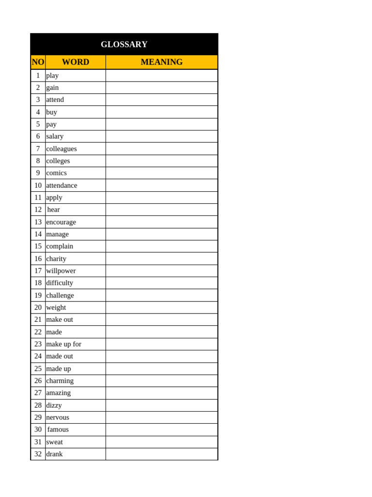Essential Vocabulary Glossary | PDF
