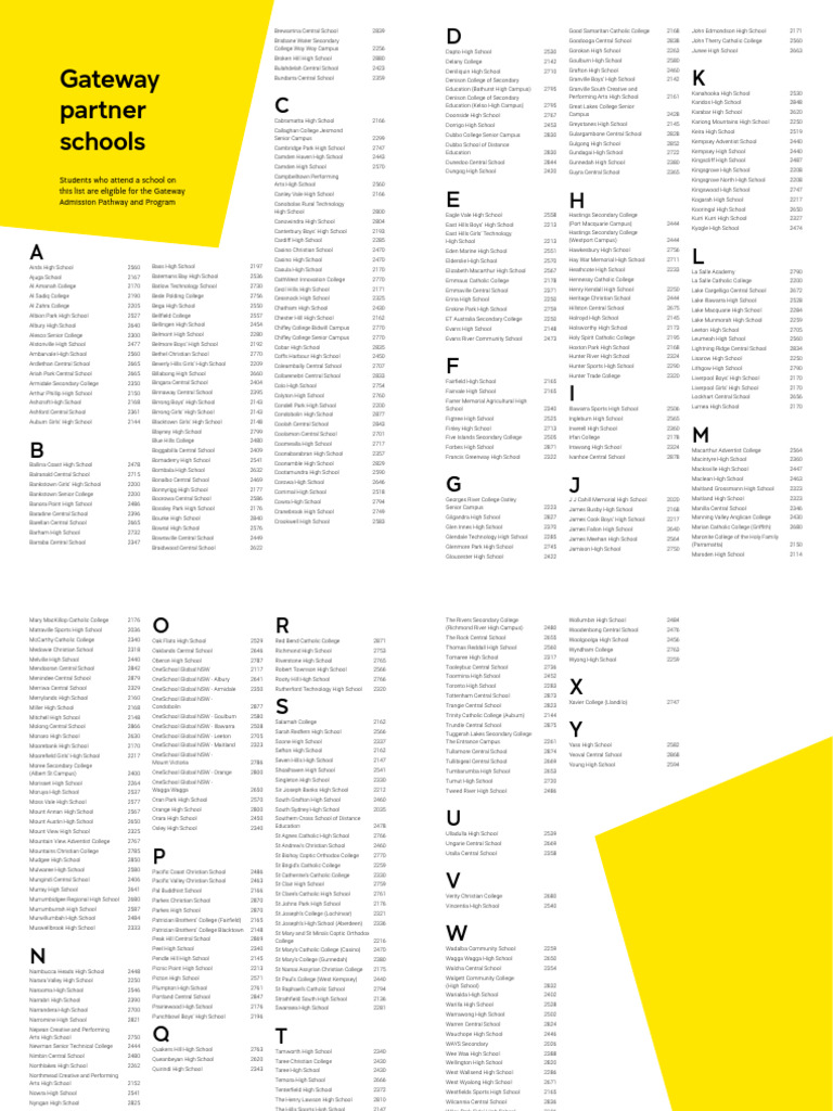 UNSW Gateway Schools 2024 | PDF | New South Wales | Schools