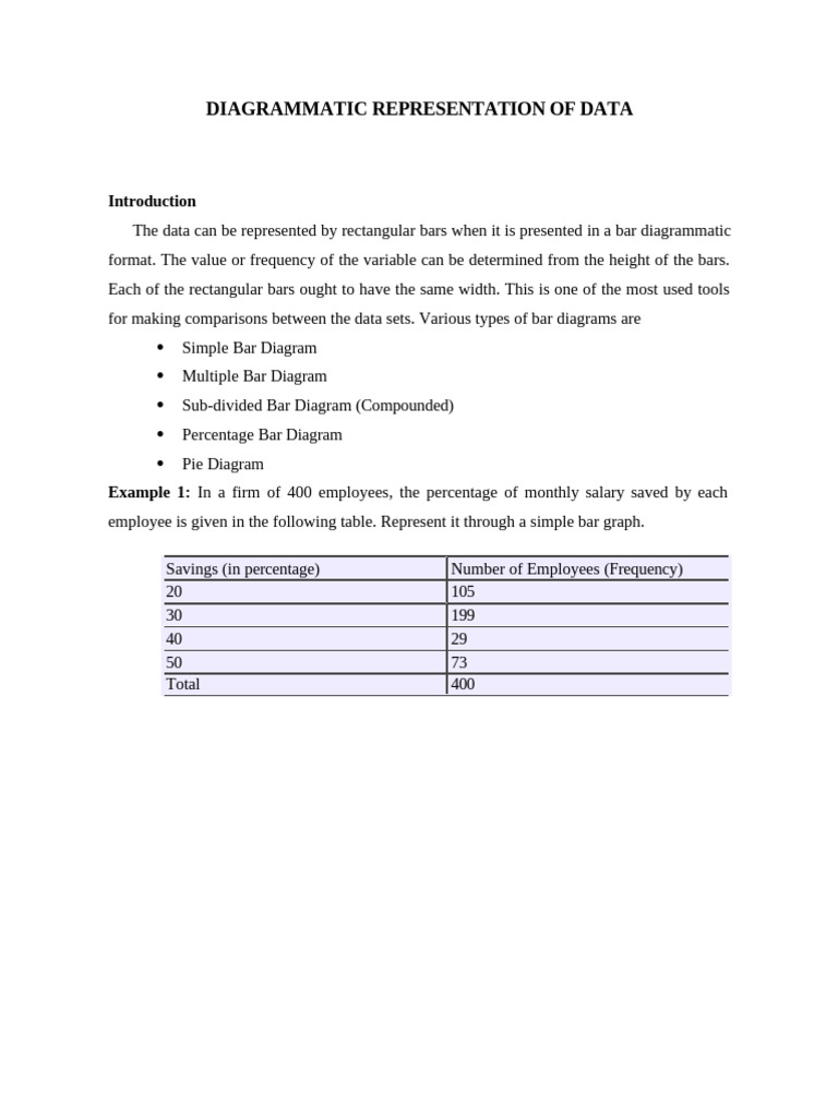 Diagrammatic Data Representation in Statistics | PDF | Histogram