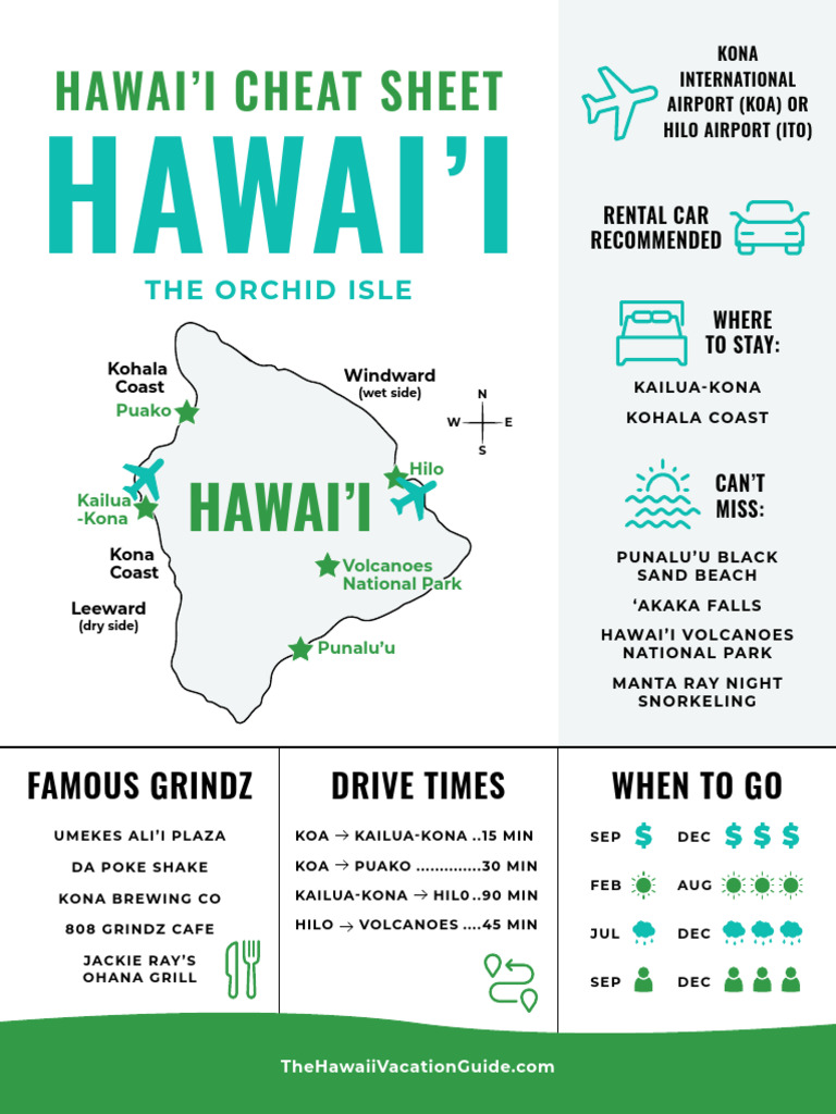 Hawaii Cheat Sheets 5.2.24 | PDF | Maui