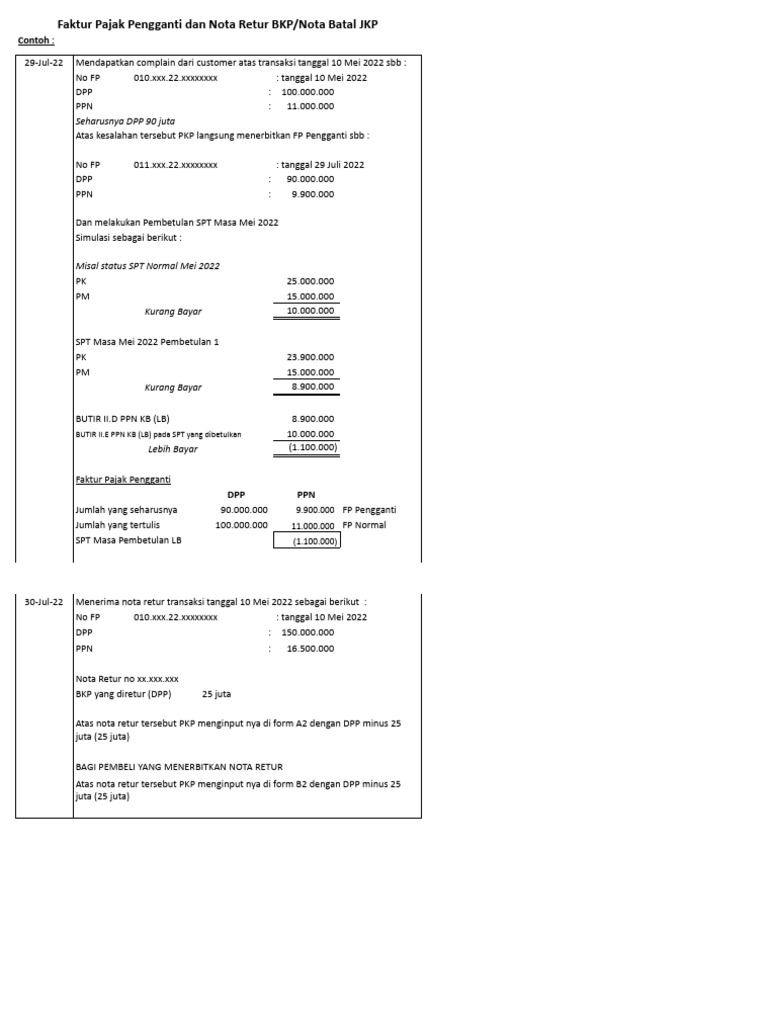 Ringkasan Materi PPN - Peserta - FP Pengganti | PDF