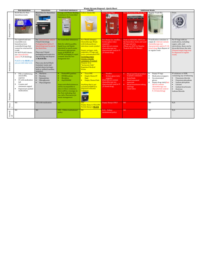 Waste Stream Disposal Quick Reference Sheet | PDF | Waste | Chemotherapy