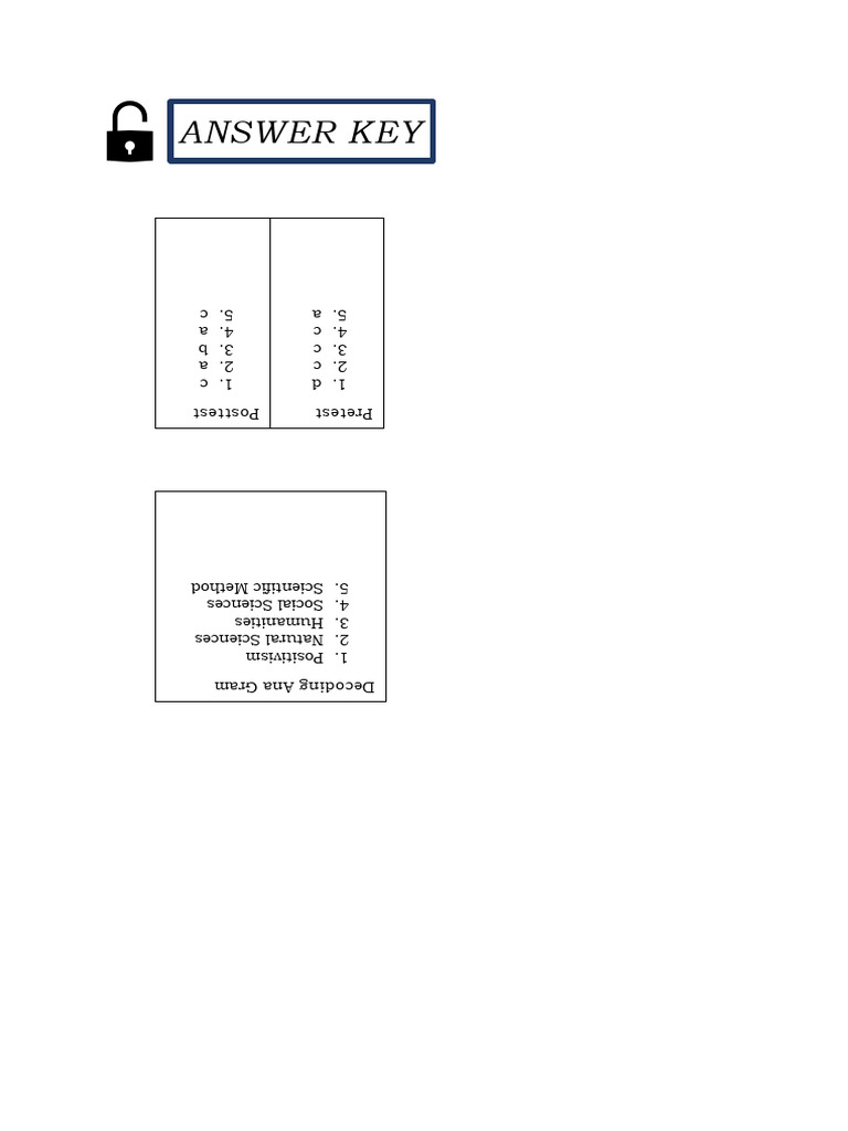 DISS - Q1 Mod2 Answer-Key | PDF