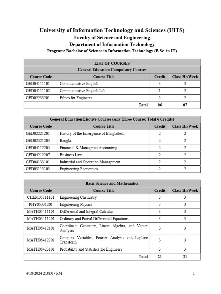 LIST-OF-COURSE-IT | PDF | Mathematical Analysis | Computer Programming