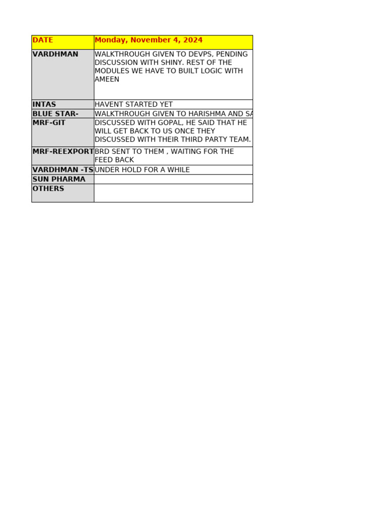 daily works | PDF | Computing | Information Technology