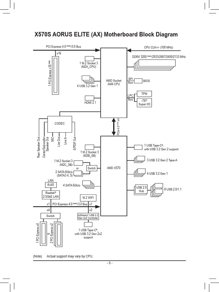 1 (6) | PDF | Computer Science | Computer Hardware