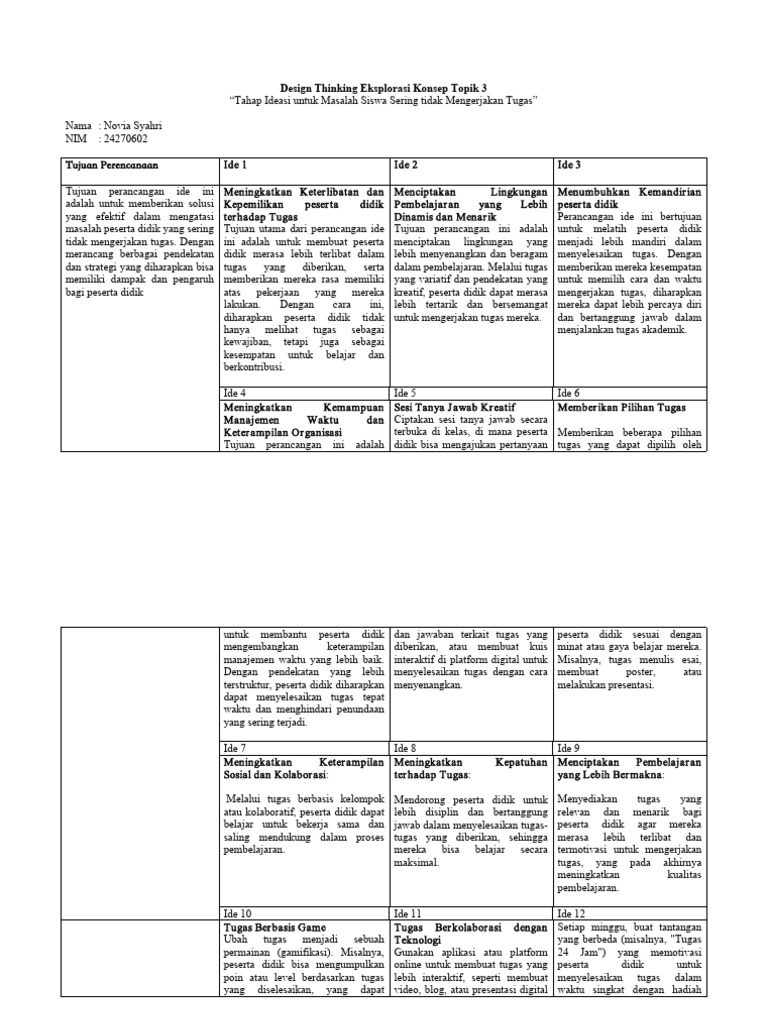 Design Thinking Eksplorasi Konsep Topik 3 - Novia Syahri (24270602) | PDF
