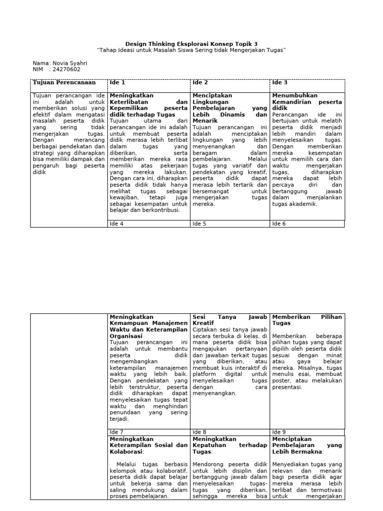 Design Thinking Eksplorasi Konsep Topik 3 | PDF
