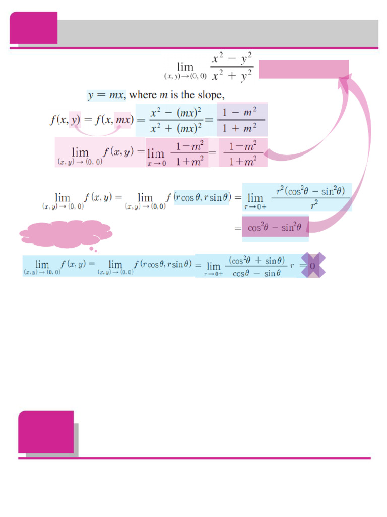 Understanding Partial Derivatives | PDF | Derivative | Variable ...
