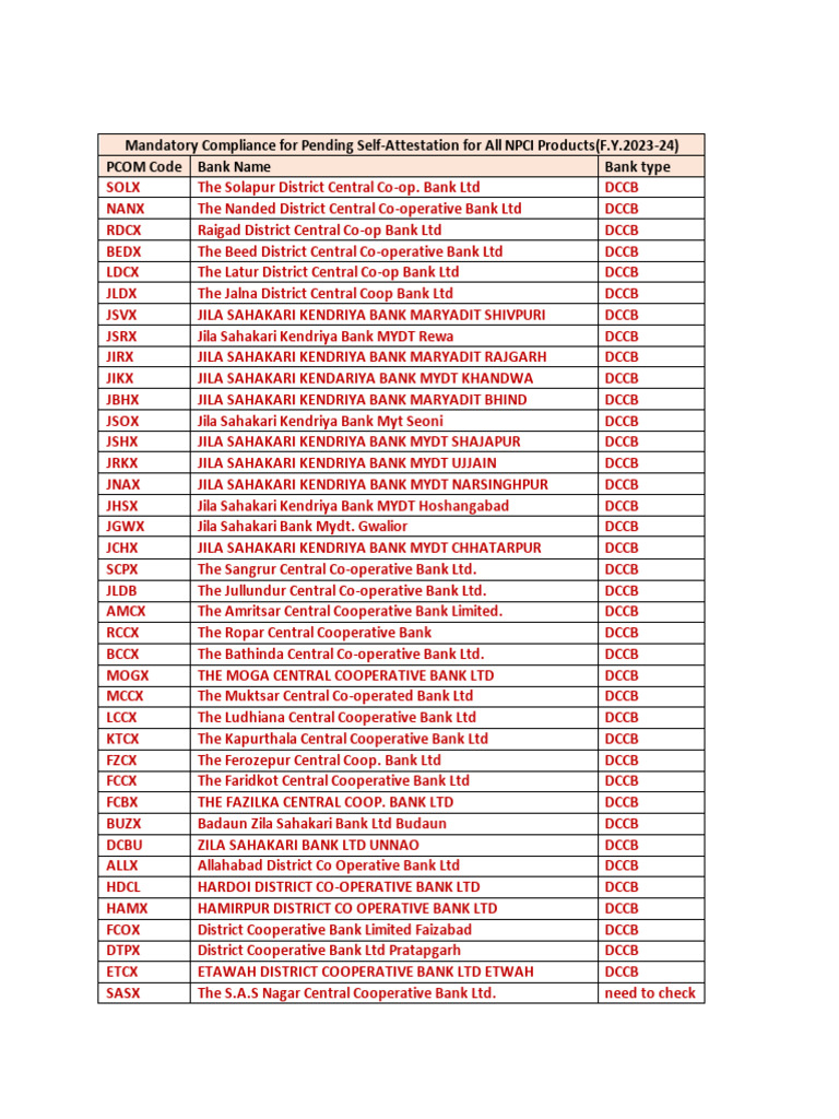 Pending List Banks | PDF