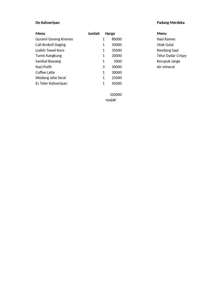 Lunch Dinner Plan | PDF