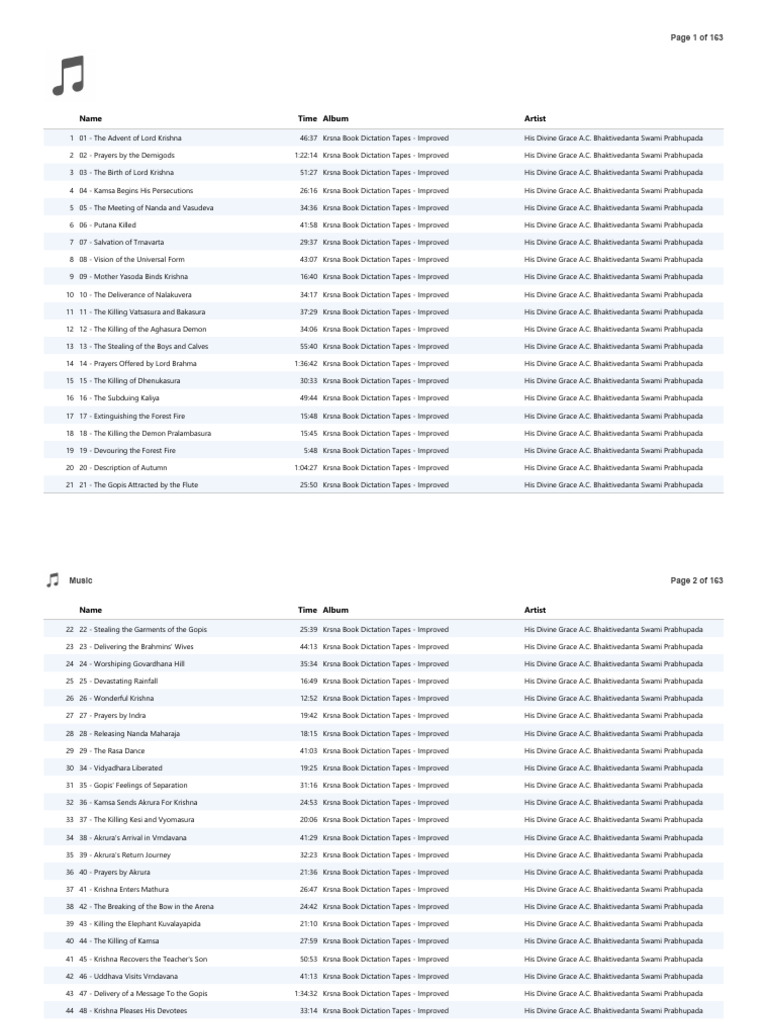 Prabhupada MP3 Audio Song Index-L 3901 MP3 Files | PDF | Krishna | Hinduism