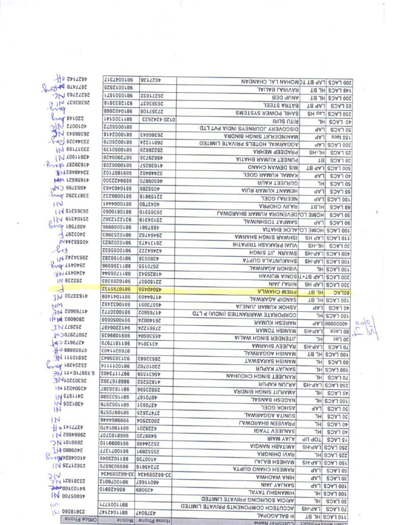 Salman Calling Data | PDF