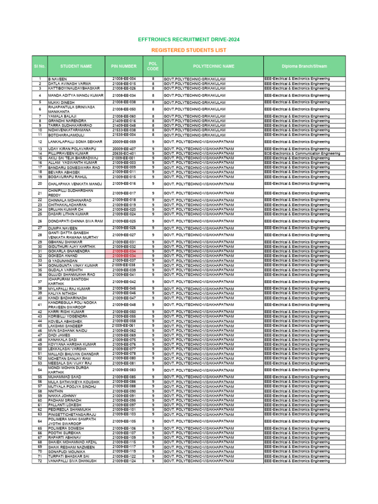 Efftronics Recruitment 2024: Student List | PDF